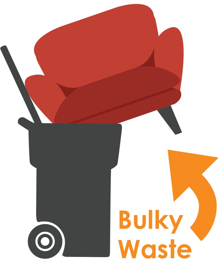 Solid Waste – Winchester Municipal Utilities